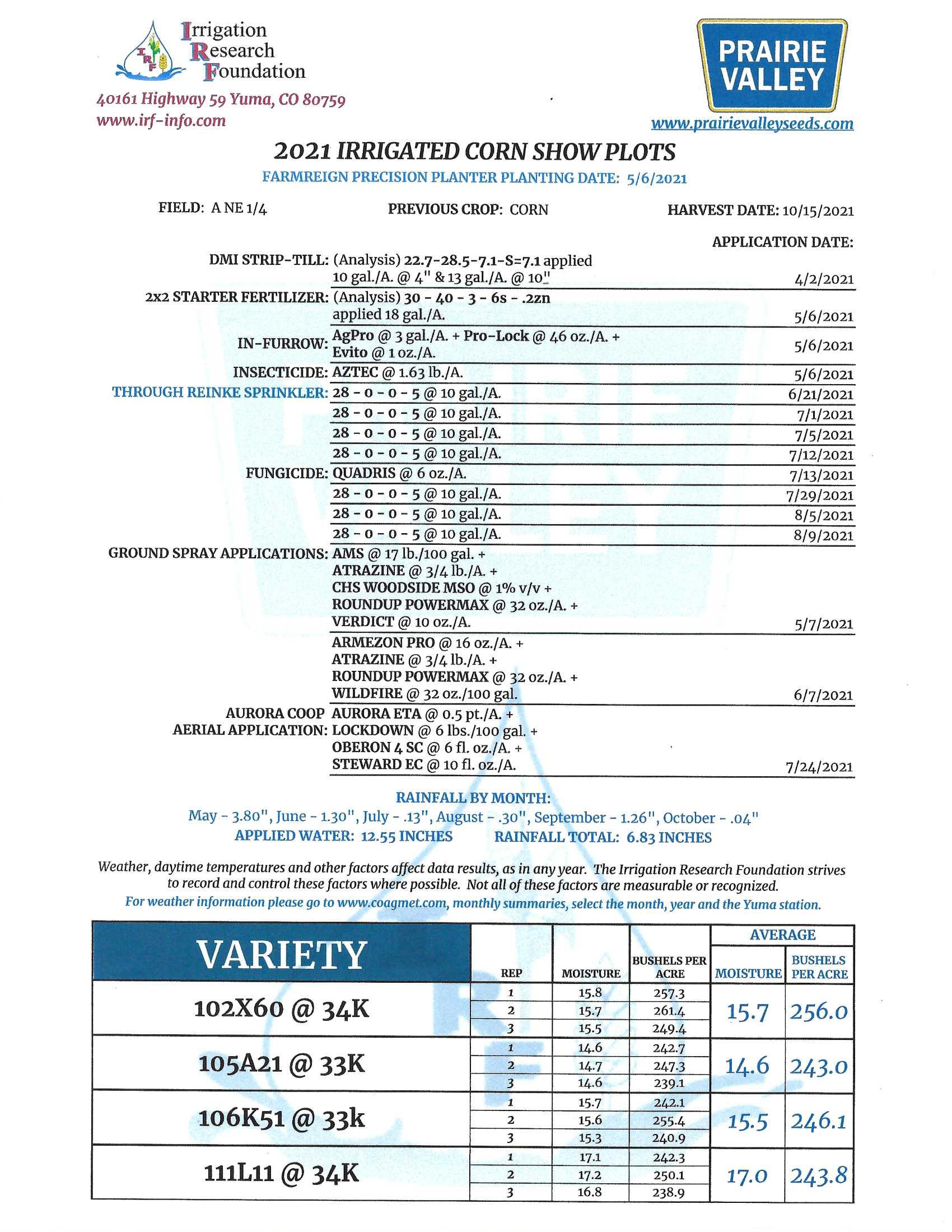 Prairie valley | IRRIGATION RESEARCH FOUNDATION